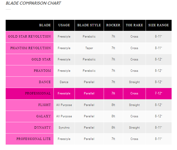 Figure Skating Blades MK Goldstar – Boutique Step Up